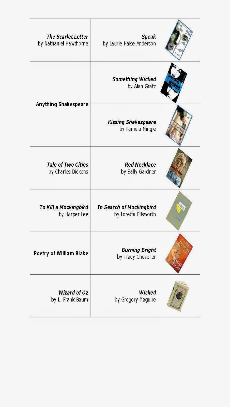 Gator Book Chomp: High School Summer Reading List