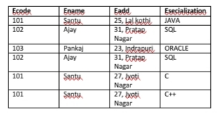 SQL commands in hindi