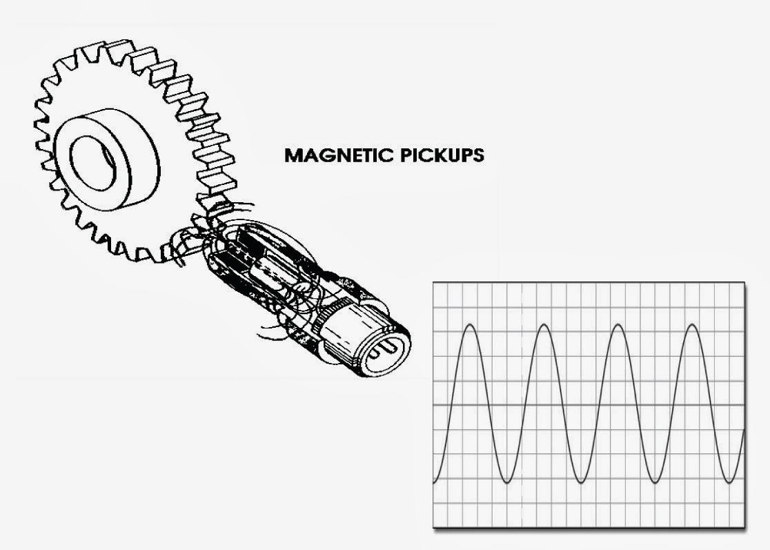 Forberg Scientific Inc: How Variable Reluctance Speed Sensors Work