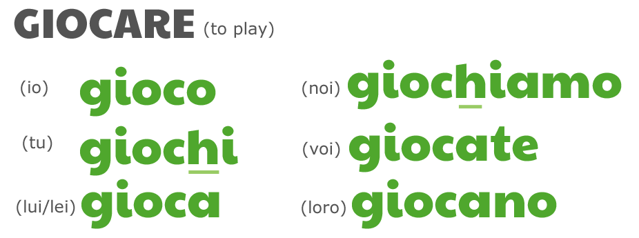 Didattichiamo!: Italian present tense: -ARE verbs