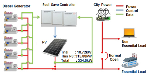 Hyderabad Institute of Electrical Engineers: PV Diesel hybrid system
