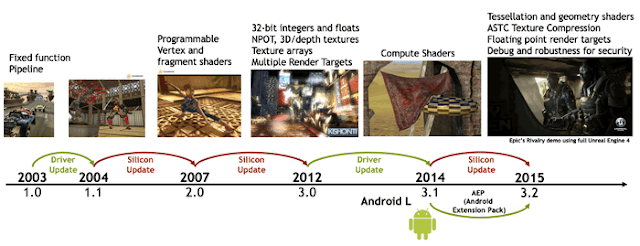 Rendering Apis Opengl Es 30 Introduction
