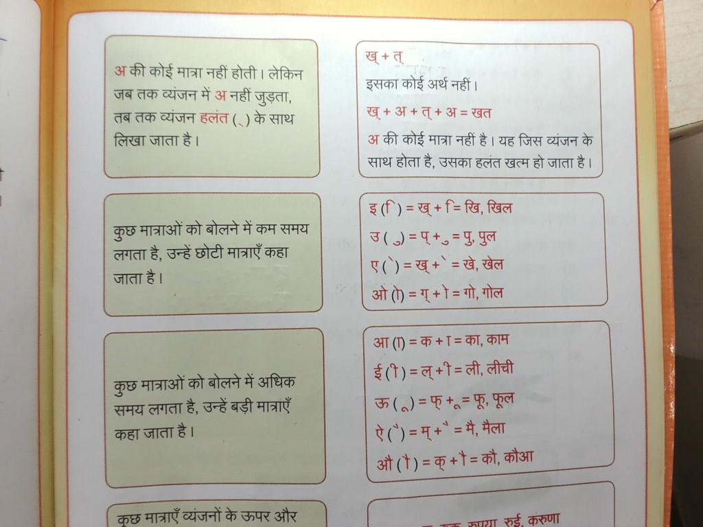 Sub - Hindi Grammar TB Ch - 3 Matrayein