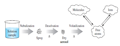 KruiQito: INSTRUMEN ICP-OES