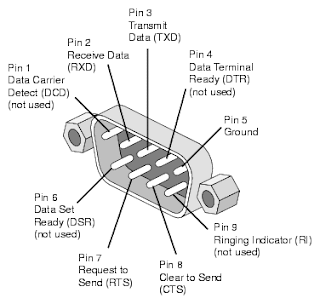 Saya Belajar: programming PC port : difference between serial and ...