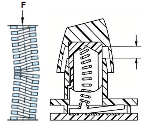 ELEMEN MESIN; PEGAS (SPRING) - Guru Teknik Mesin