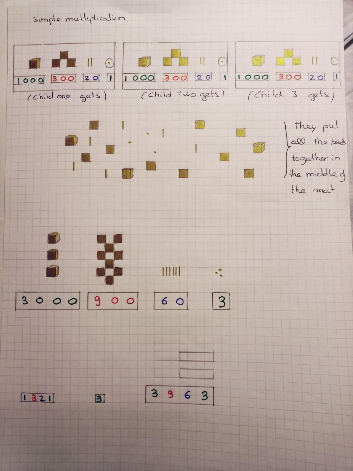 Montessori AMI 3 to 6: THE THREE PERIOD LESSON