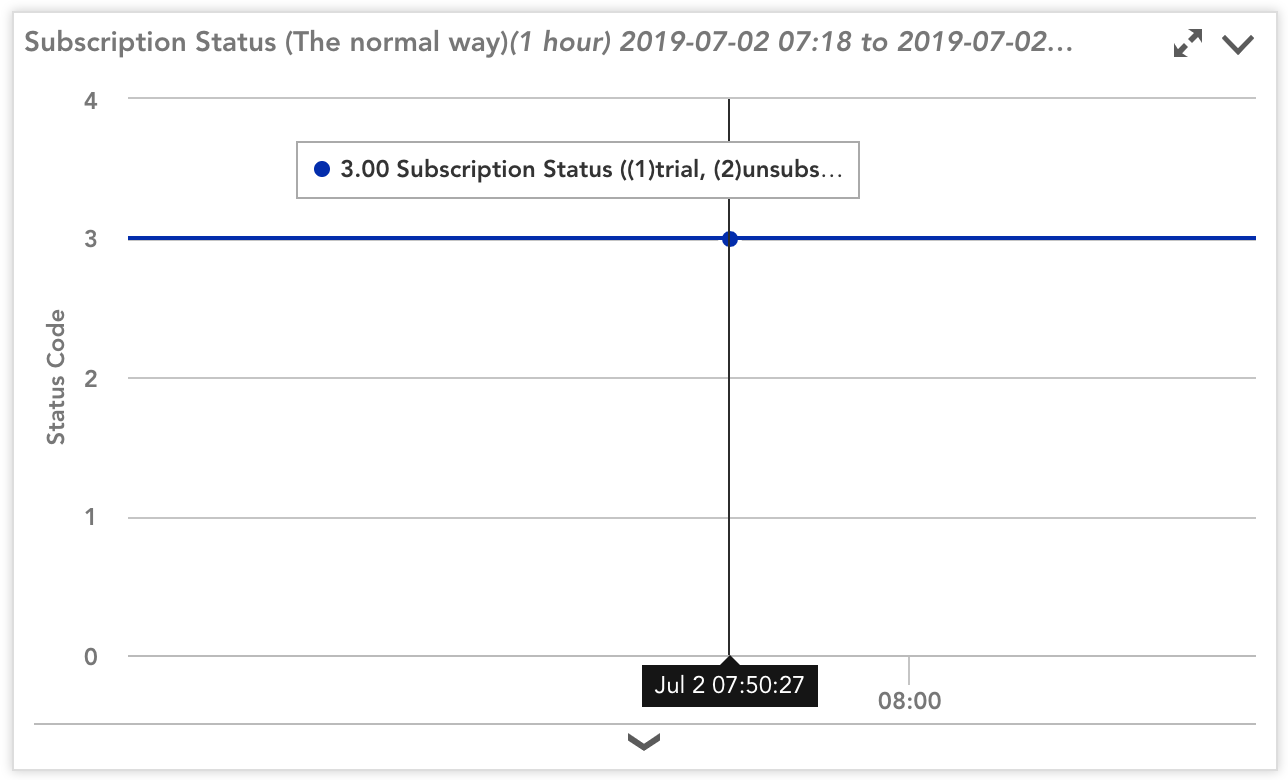 Stuart's Semi-Professional Blog: Visualizing Status Codes