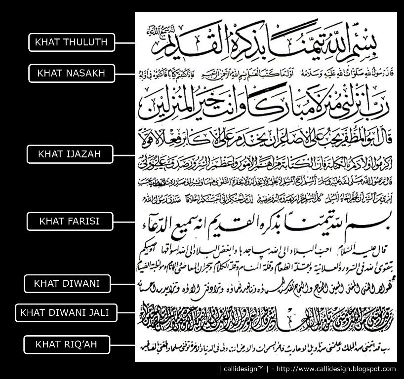 Terpopuler 37+ Jenis Tulisan Khat