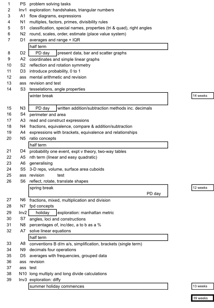 Resourceaholic mathscpdchat Year 7 Topics Resourceaholic mathscpdchat Year 7 Topics