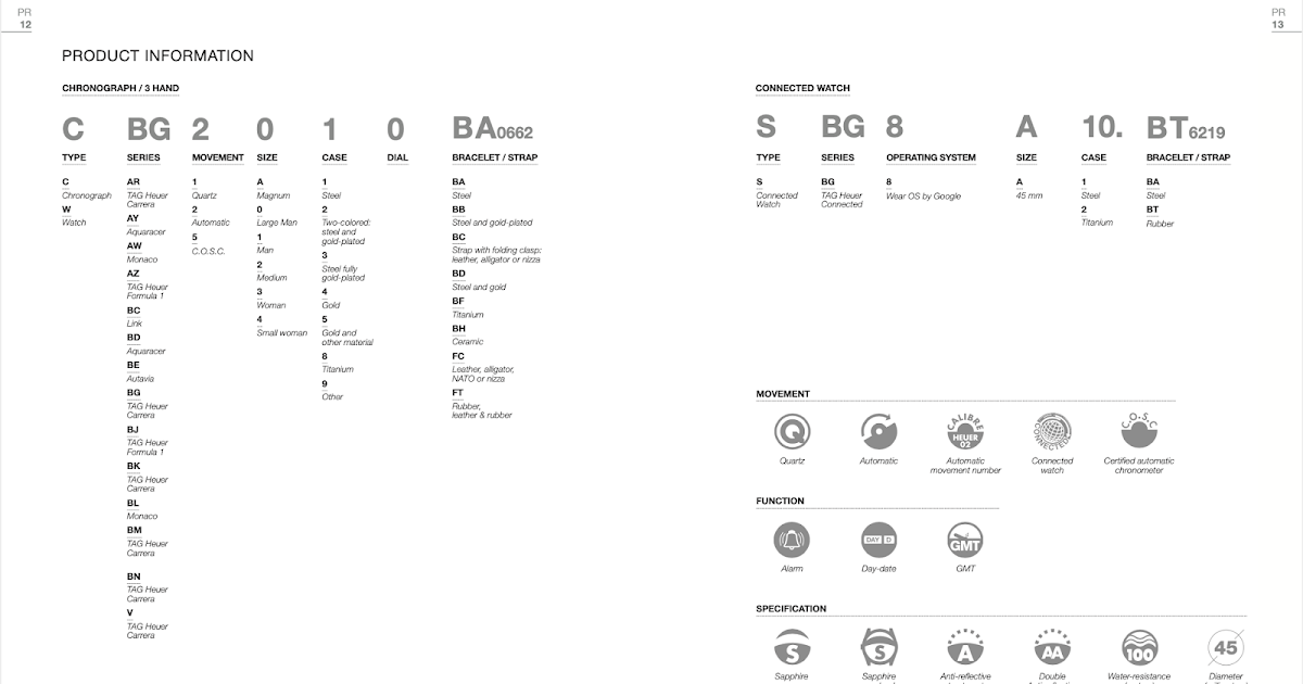 TAG HEUER ENTHUSIAST: Watch / Strap Codes