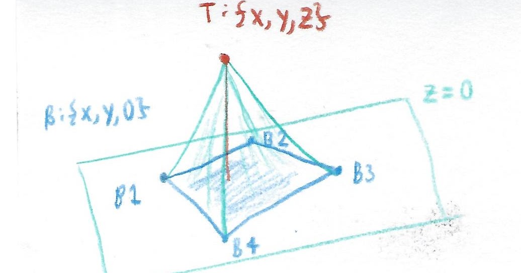 Eddie's Math and Calculator Blog: Casio fx-CG 50 and HP Prime: Pyramid ...