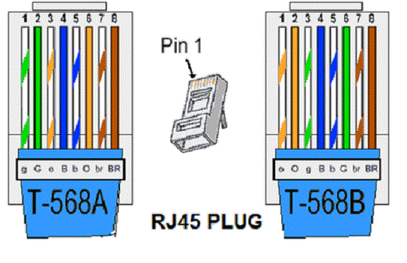 Plc (Programmable Logic Controller) Communication/PLC communication ...