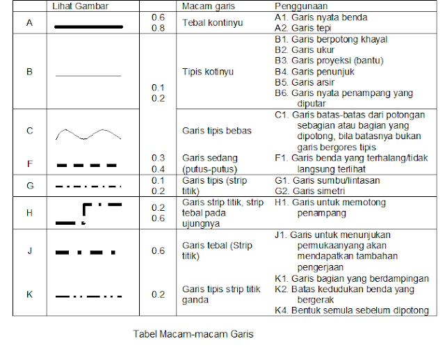 GARIS-GARIS GAMBAR TEKNIK | e-Learning TKRO SMK NEGERI 1 PLUPUH