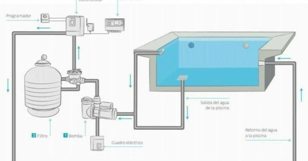 Swimming Pool Structural Design - Kitchen Design