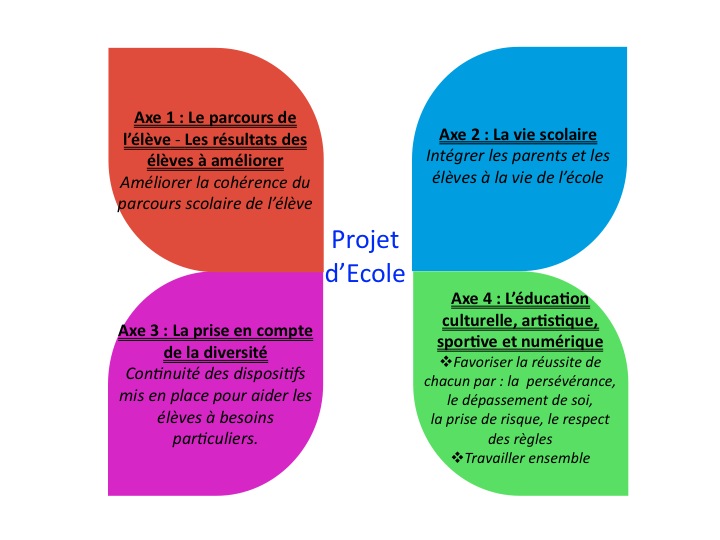 Projet d'Ecole du groupe scolaire V.Hugo