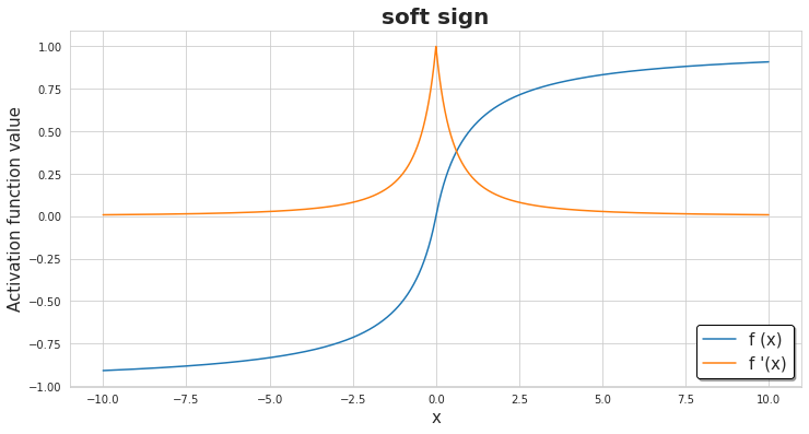 Activation Functions for Deep Learning
