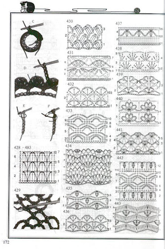 Anukdesign-crosetate: MODELE PENTRU CROSETAT