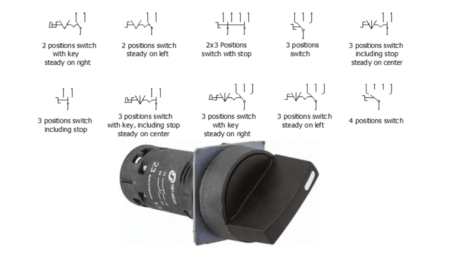 Simbol Listrik Standar Internasional Mesin Industri - Teknisi Listrik ...