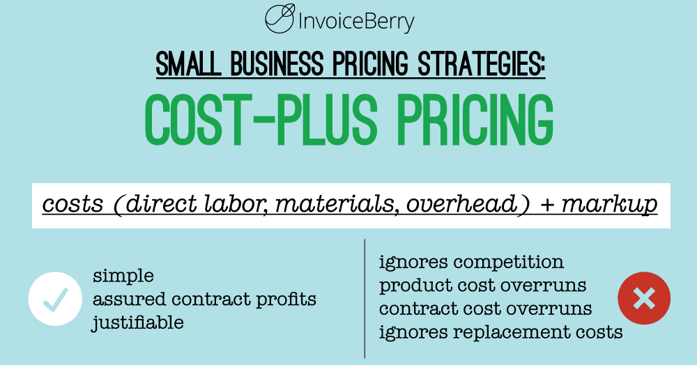 Cost plus pricing strategy - Education school