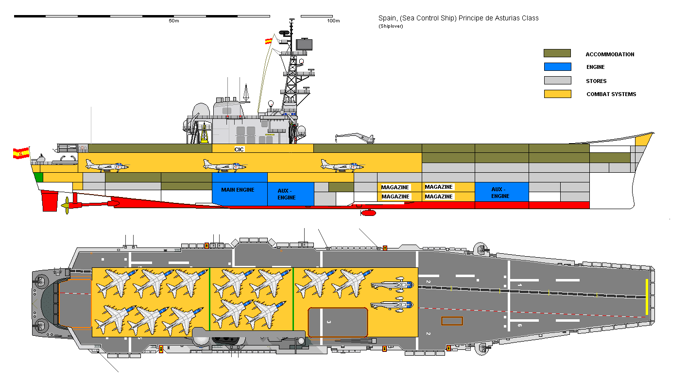 Portaaviones Principe de Asturias ¿Desguace o Museo?