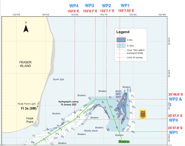 Nimrod catamaran: Wide Bay Bar - updates 2017 and 2020