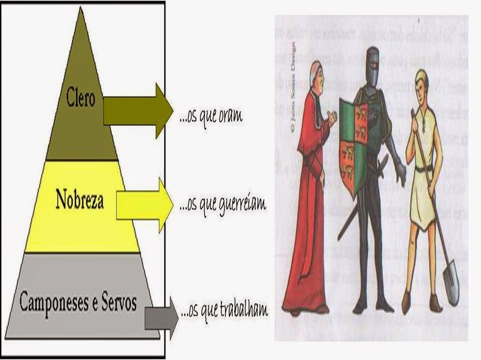 História para todos: O Feudalismo em Cinco Imagens