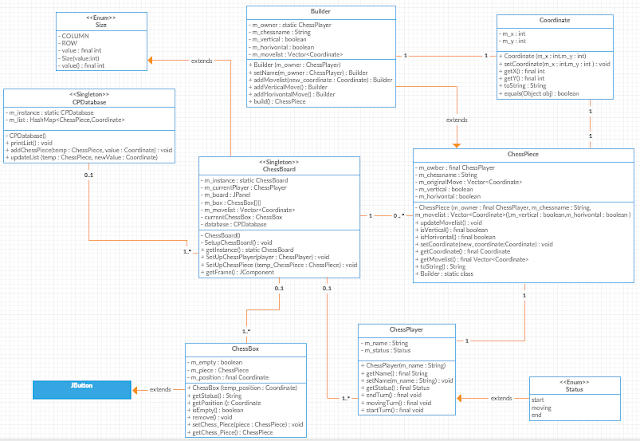 Update Chess Game ~ Syntax Lines