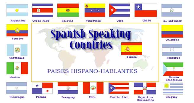 Learn Spanish by speaking!