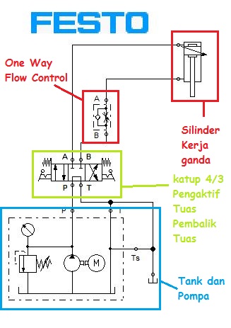 Rangkaian 1 Silinder Menggunakan Sistem Hidrolik - Siddix