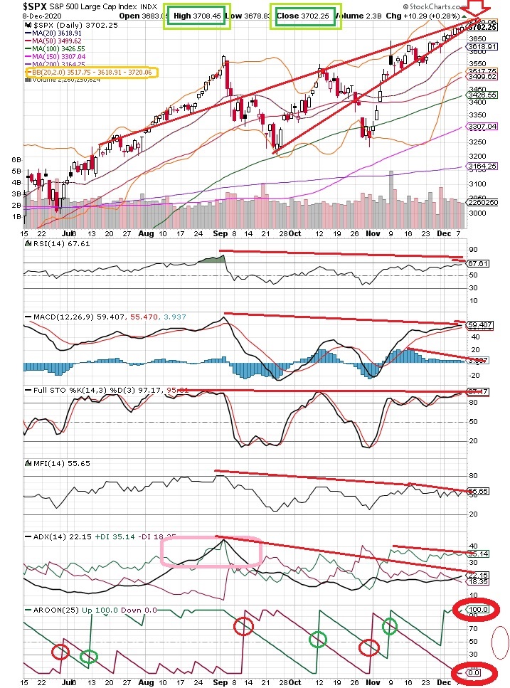 The Keystone Speculator™: SPX S&P 500 Daily Chart; SPX Prints All-Time ...
