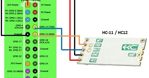 Blog Of Wei Hsiung Huang How To Use The Uart Of Raspberry Pi For Wireless Communication Part 2