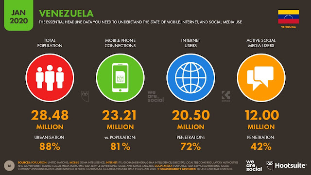 Estado de Internet en Venezuela para enero 2020 ~ Curioseando
