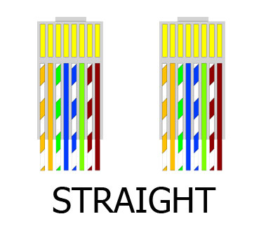 Komputer: GAMBAR SUSUNAN UTP CROSS & STRAIGHT