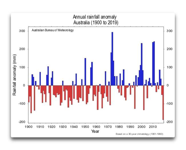 Analysis: Environmentalists responsible for much of Australia’s bush ...