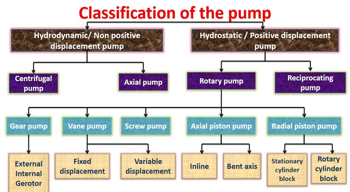 H07- Comparison between Hydrostatic & Hydrodynamic Pump