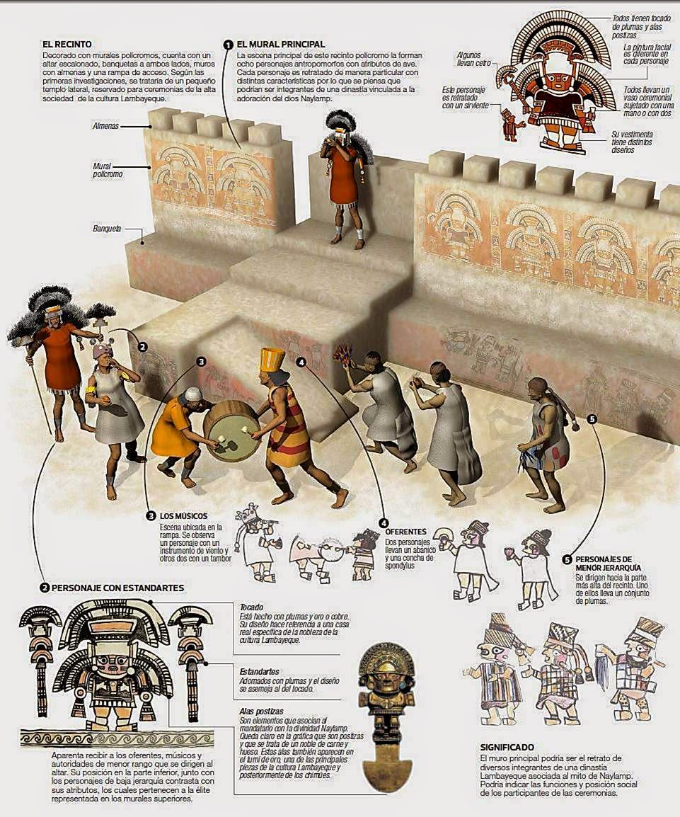 Blog de Historia General del Perú: CULTURA SICÁN - LAMBAYEQUE (750-1350 dc)