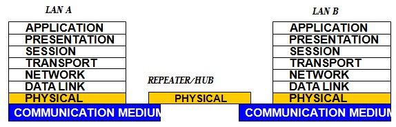 Ethernet Switching Fundamentals