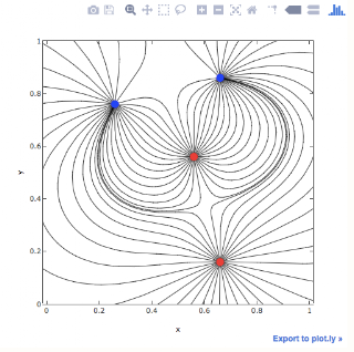 Python Matplotlib Tips: Simple way to draw electric field lines using ...