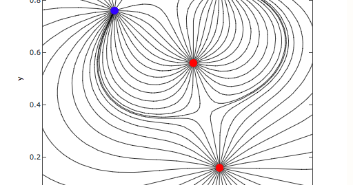 Python Matplotlib Tips: Simple way to draw electric field lines using ...