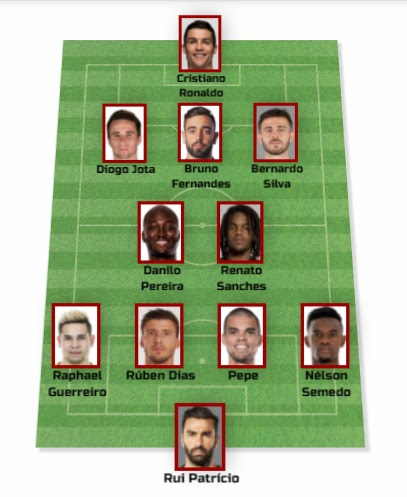 Portugal - Alemanha: que 11 inicial? | NGB