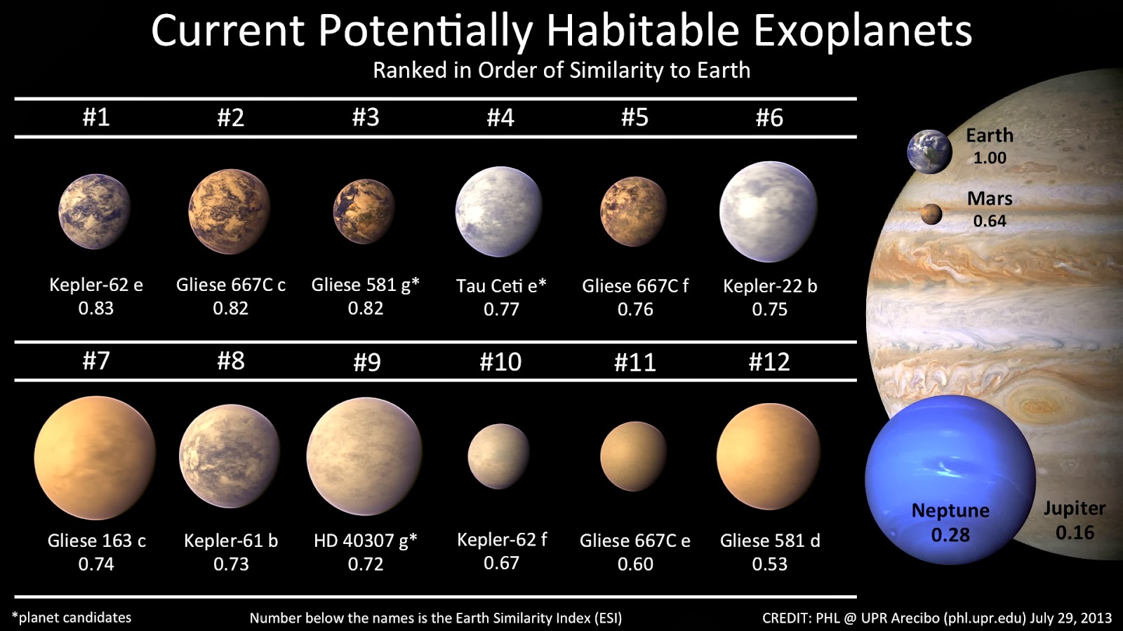 Rymdsonder: 999 exoplaneter