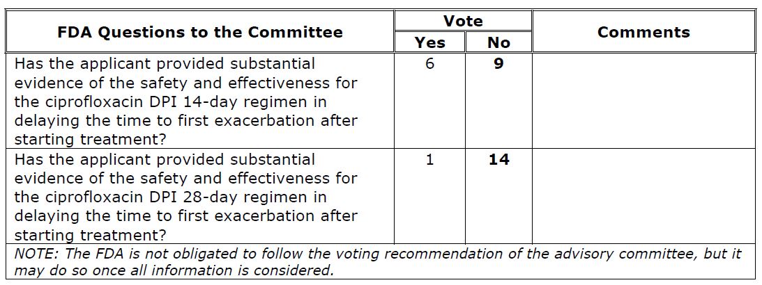 On Biostatistics and Clinical Trials: Bonferroni method, alpha level ...