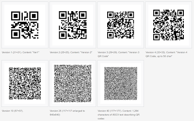 QR Codes Explained