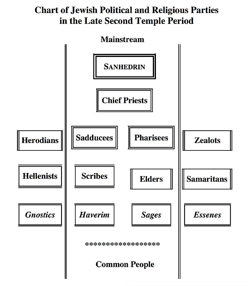 Paul W. Manuel: New Testament Judaism