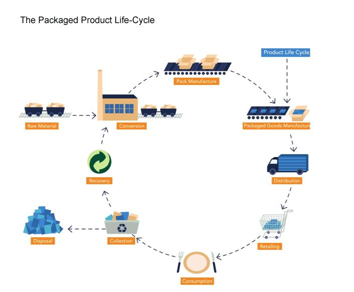 Sabrina | Pencil Scribbles |: Environment Impact caused by Packaging