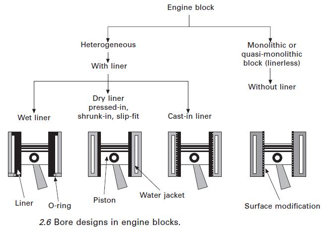 AUTOMOTIVE BLOG: The cylinder