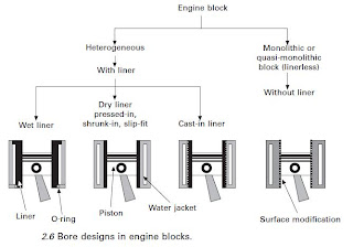 AUTOMOTIVE BLOG: The cylinder