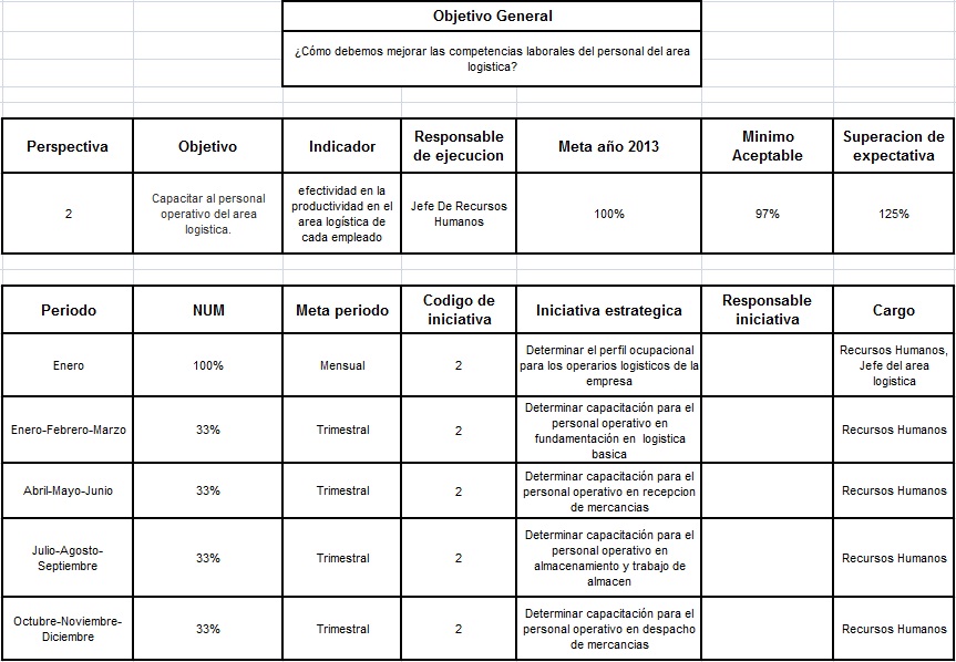 Plan Estrategico Logístico MDV GLASS: Perspectiva competencia logistica