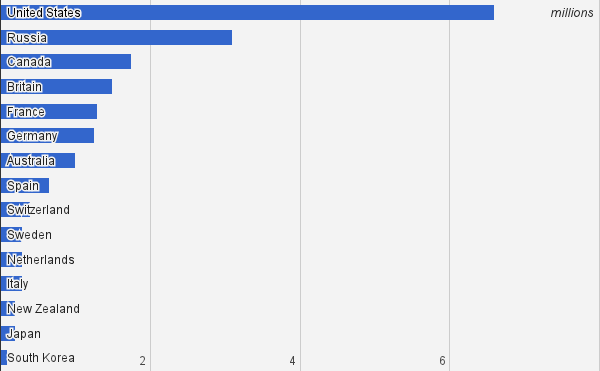 Becoming legally Japanese: Comparing Naturalization Rates